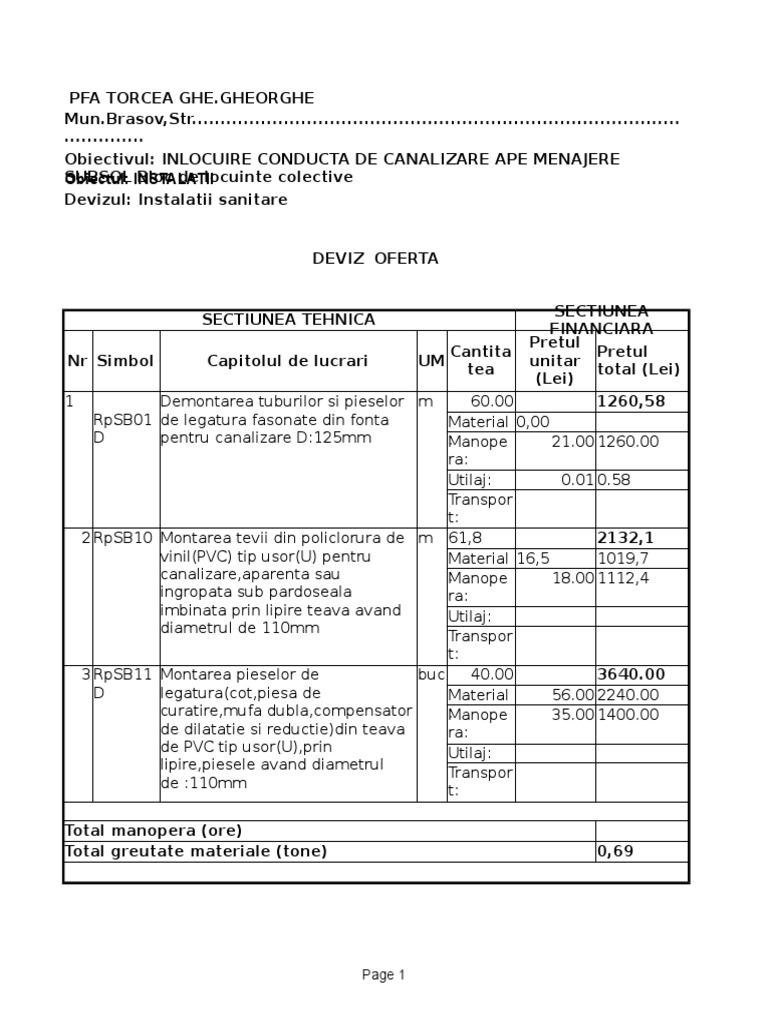 Deviz Oferta Inlocuire Instalatie de Canalizare 2018 Torcea Gheorghe ...