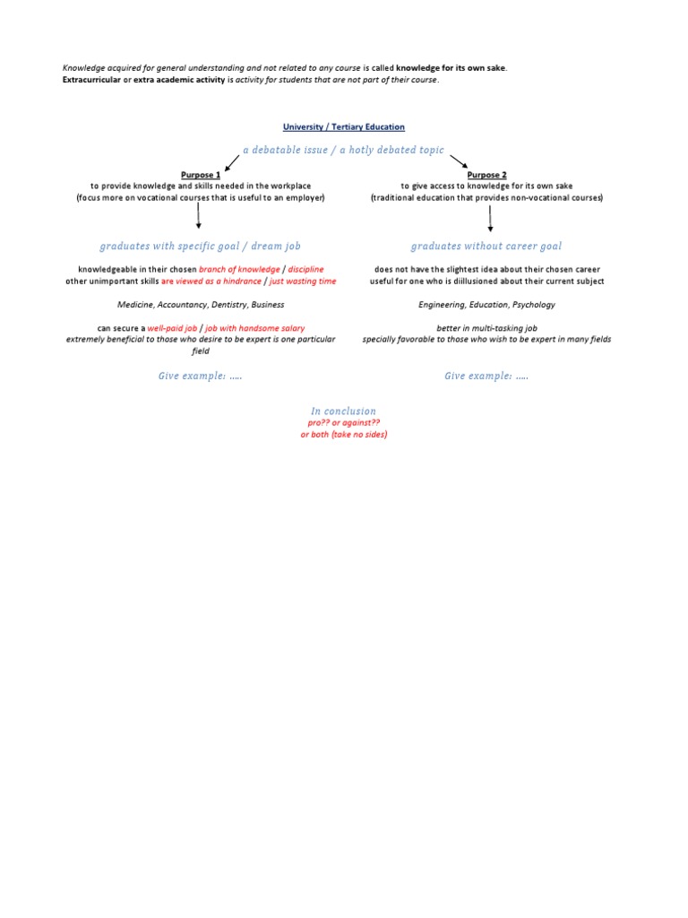 A Debatable Issue / A Hotly Debated Topic | PDF | Art