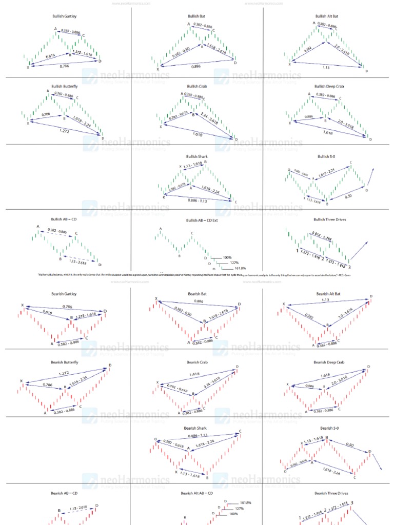 Harmonic Cheat Sheet PDF | PDF