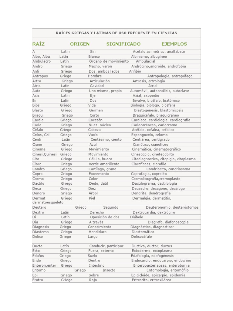 Raíces Griegas y Latinas de Uso Frecuente en Ciencias | Enfermedad de ...