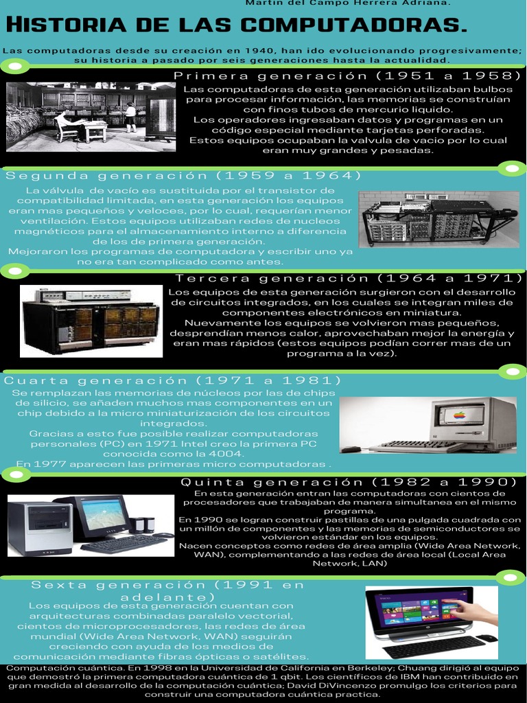 Historia de Las Computadoras | PDF | Microprocesador | Circuito integrado