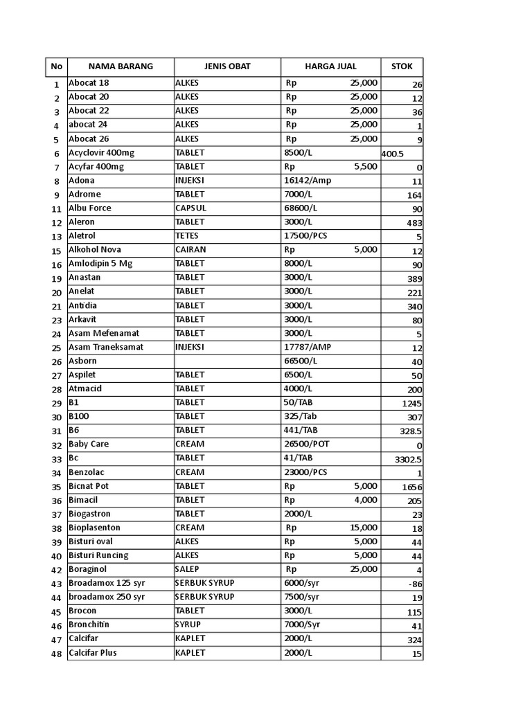 Data Obat Apotek | PDF