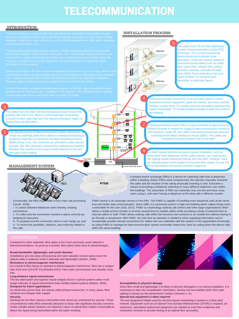 Telecommunication Poster | PDF | Telecommunication | Transmitter