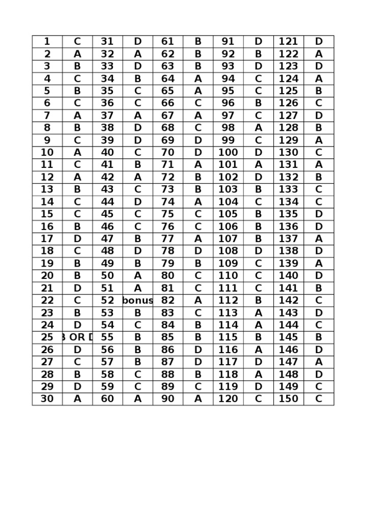 UPCAT Set A Simulated Exam Answer Key | PDF