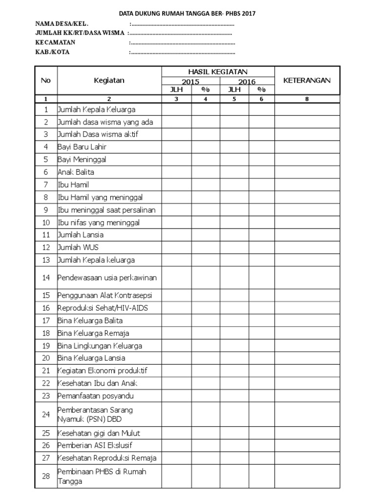Format Penilaian PHBS Tatanan Rumah Tangga | PDF