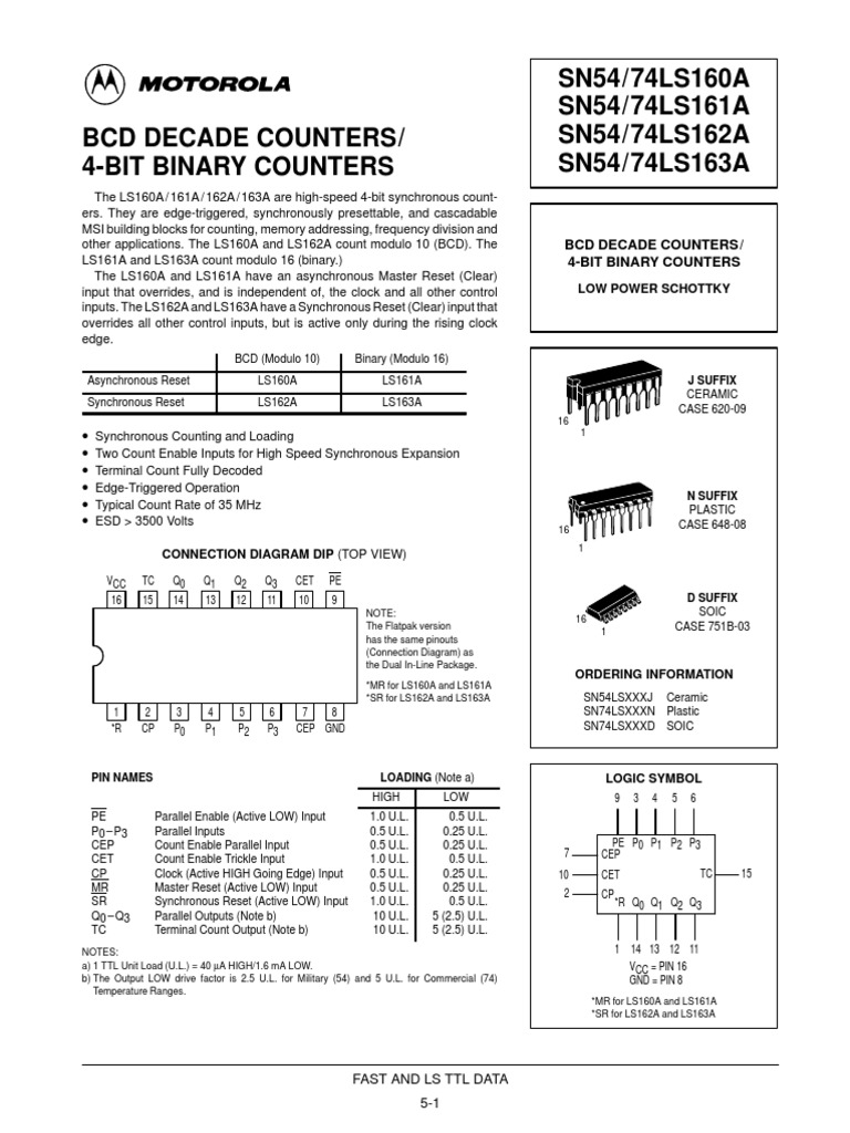 74ls163 Datasheet | PDF | Electricity | Computer Hardware