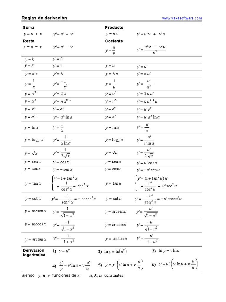 Tabla DERIVADAS.pdf