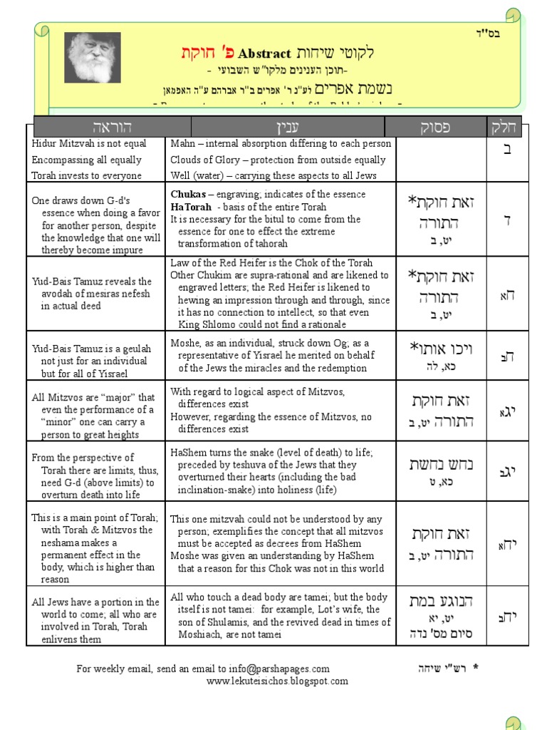 Chukat: Insights on Torah and Mitzvot | PDF | Mitzvah | Names Of God In ...