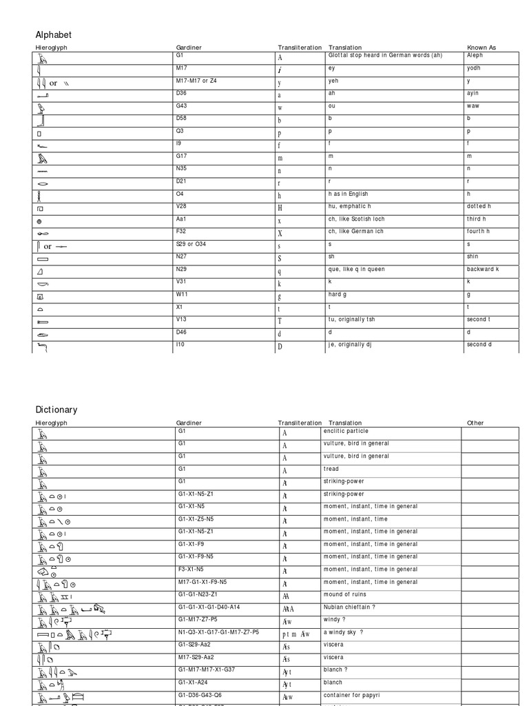 Ancient Egypt Dictionary | PDF