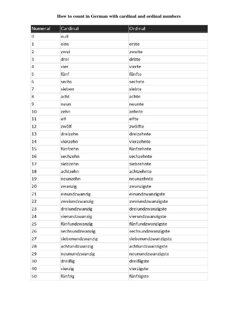 How To Count in German With Cardinal and Ordinal Numbers | PDF