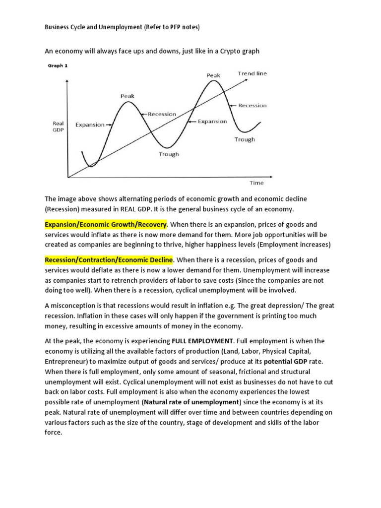 Business Cycle and Unemployment | PDF | Full Employment | Unemployment