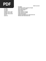 Concrete Properties EuroCode | PDF