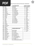Two Letter State Abbreviations | PDF