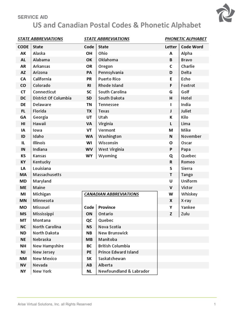 Postal Codes and Phonetic Alphabet 2 - 16 | PDF