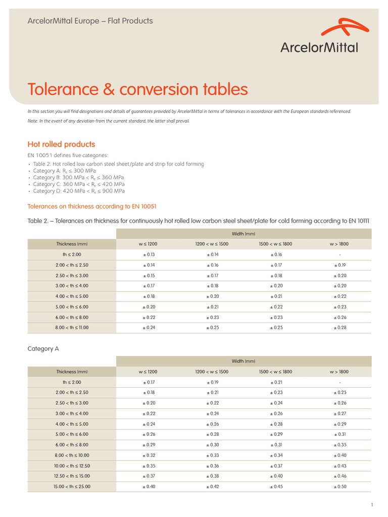 Sheet Metal Thickness Tolerance Chart | PDF | Engineering Tolerance ...
