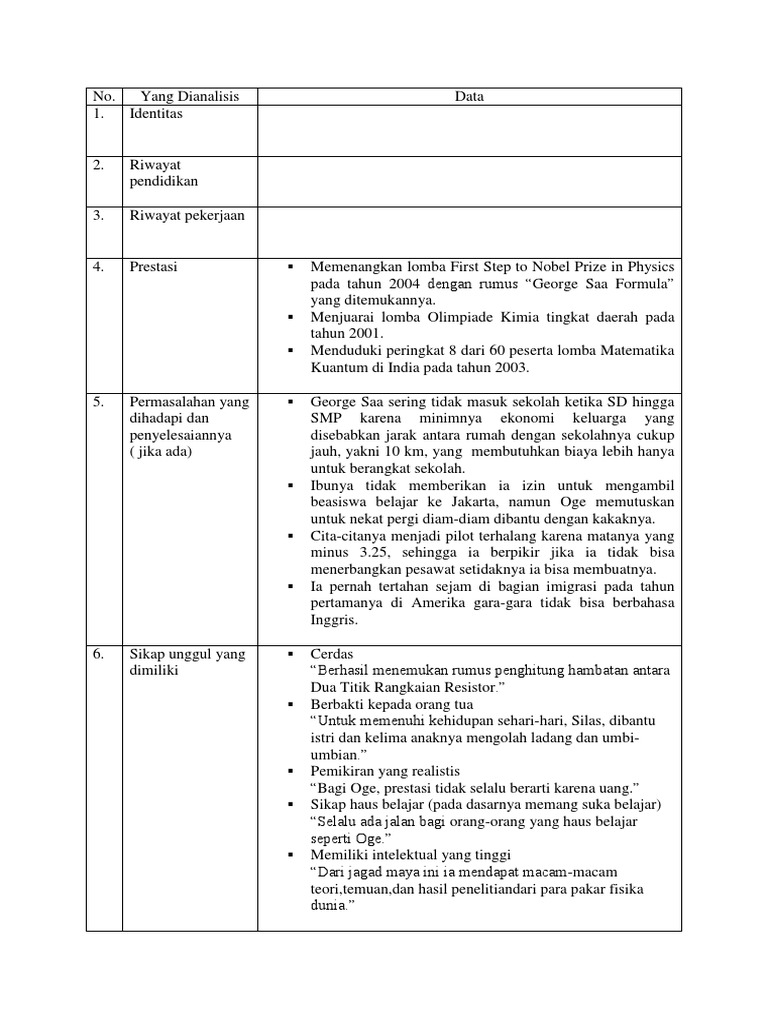 Bin. George Saa | PDF