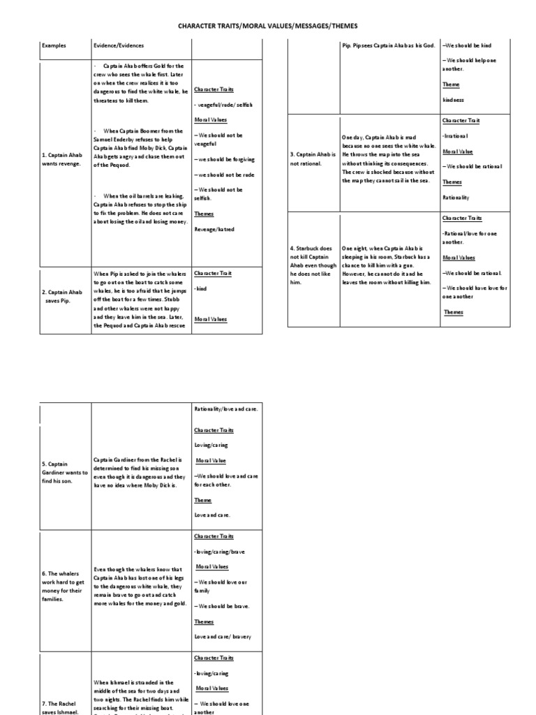 Moby Dick Notes | PDF | Moby Dick | Captain Ahab