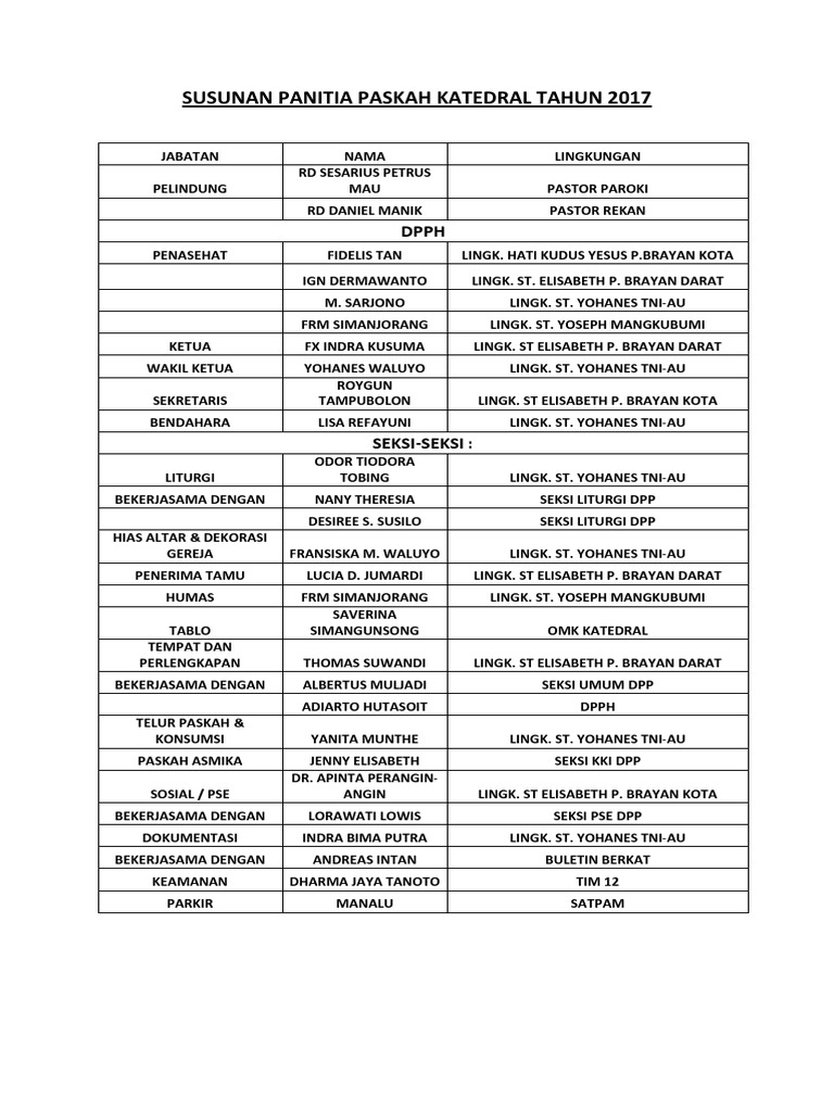 Susunan Panitia Paskah 2017 Katedral | PDF | Agama & Spiritualitas