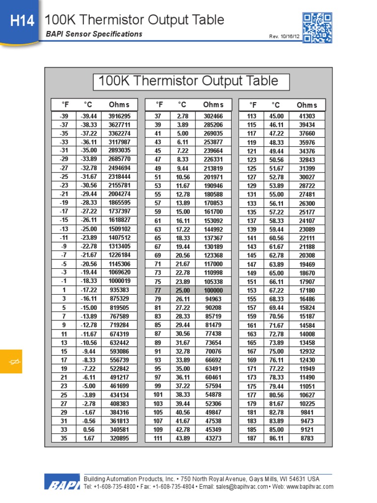 Thermistor_100K | PDF | Physics | Physical Quantities