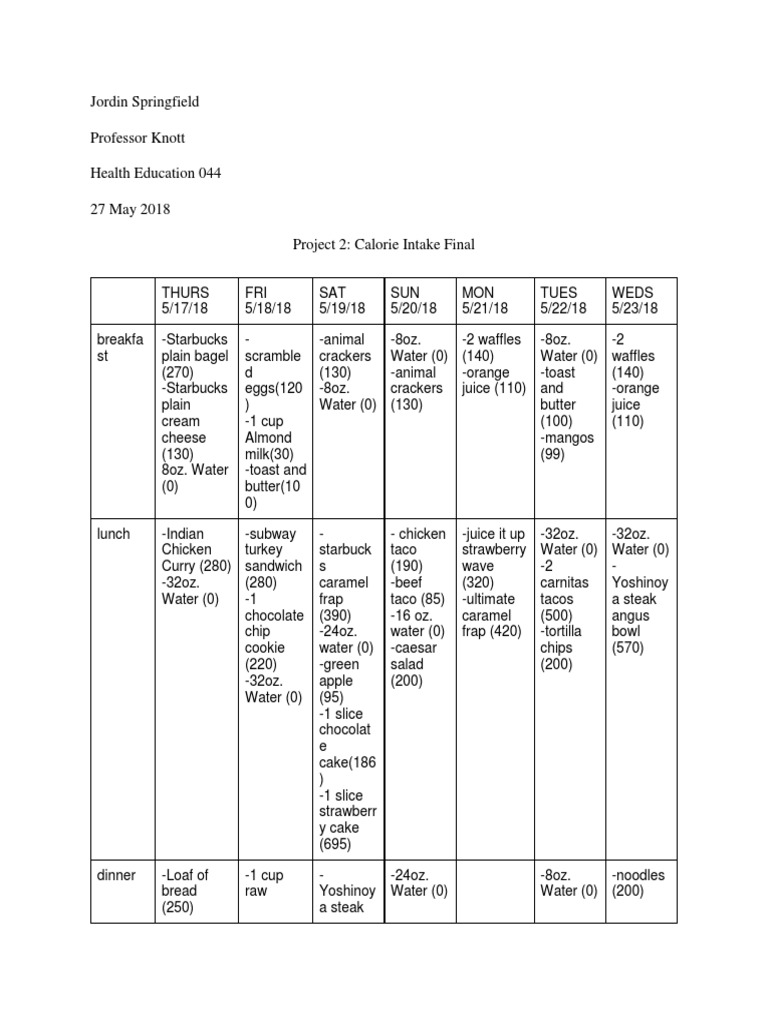 Project 2 | PDF | Food And Drink Preparation | Western Cuisine