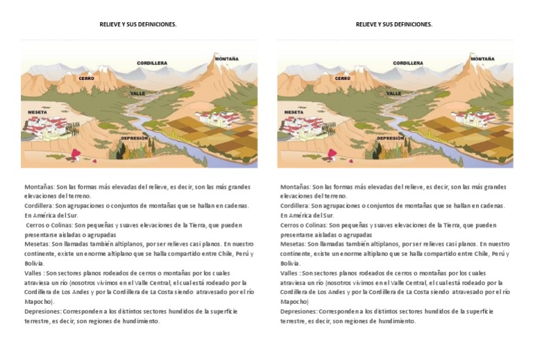 Relieve y Sus Definiciones | PDF