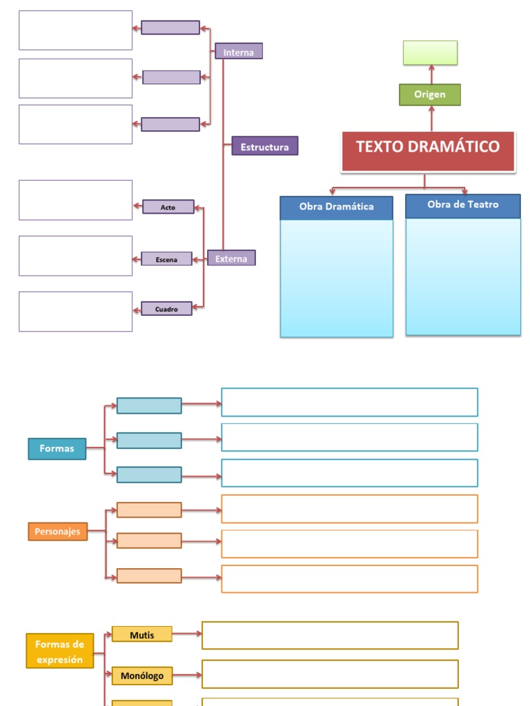 Mapa Conceptual del Género Dramático | PDF