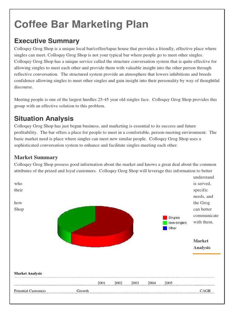 Coffee Bar Marketing Plan | PDF | Pricing | Marketing