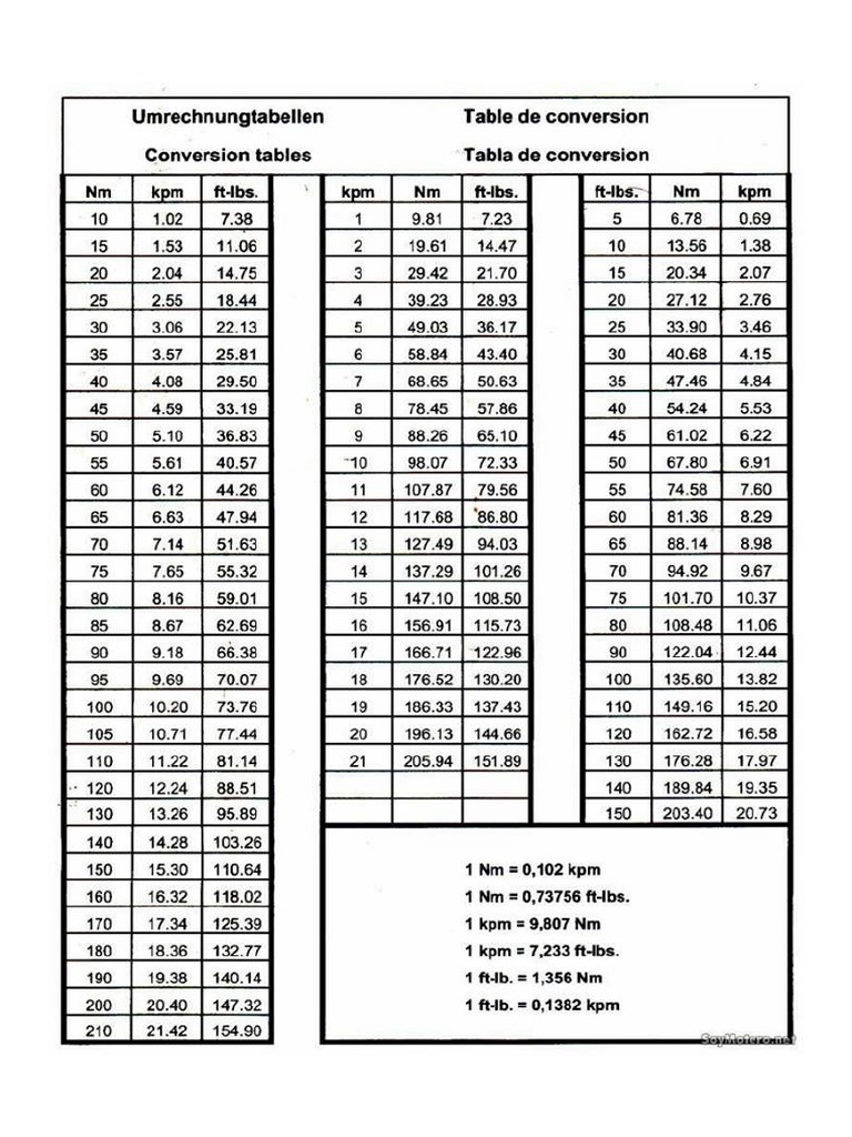 Tabla de Conversiones Dco | PDF