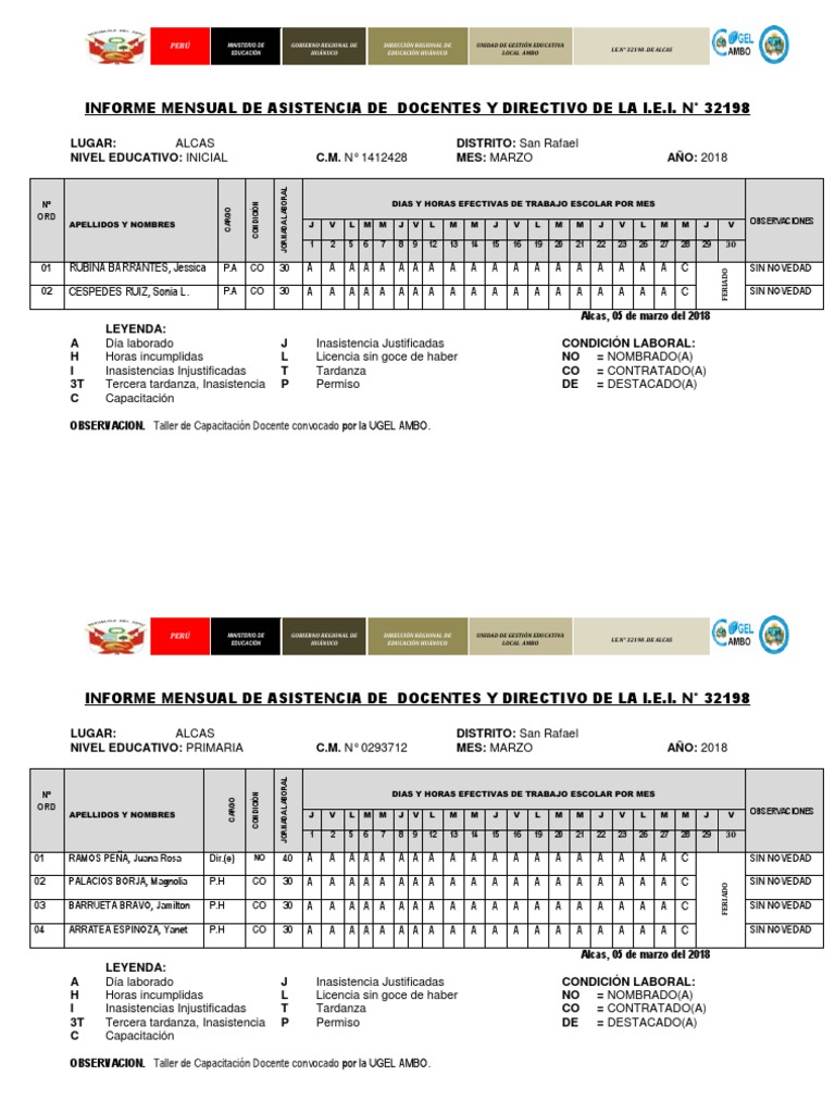 Informe de Parte Mensual de Asistencia Inicial, Primaria y Secundaria