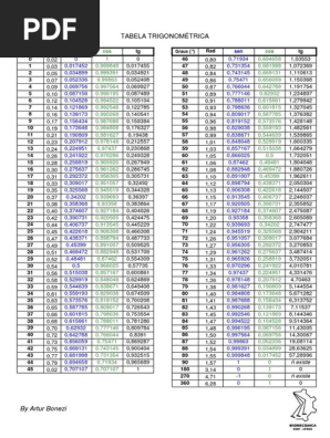 Tabela Trigonometrica