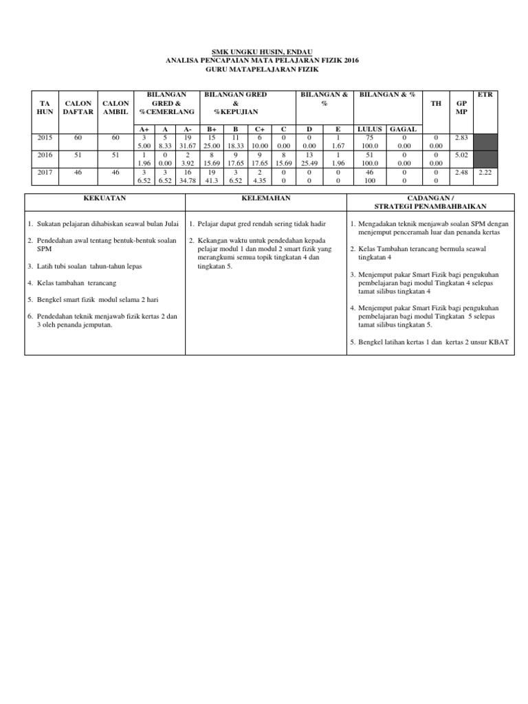 Post Mortem Pep SPM 2018 Fizik | PDF