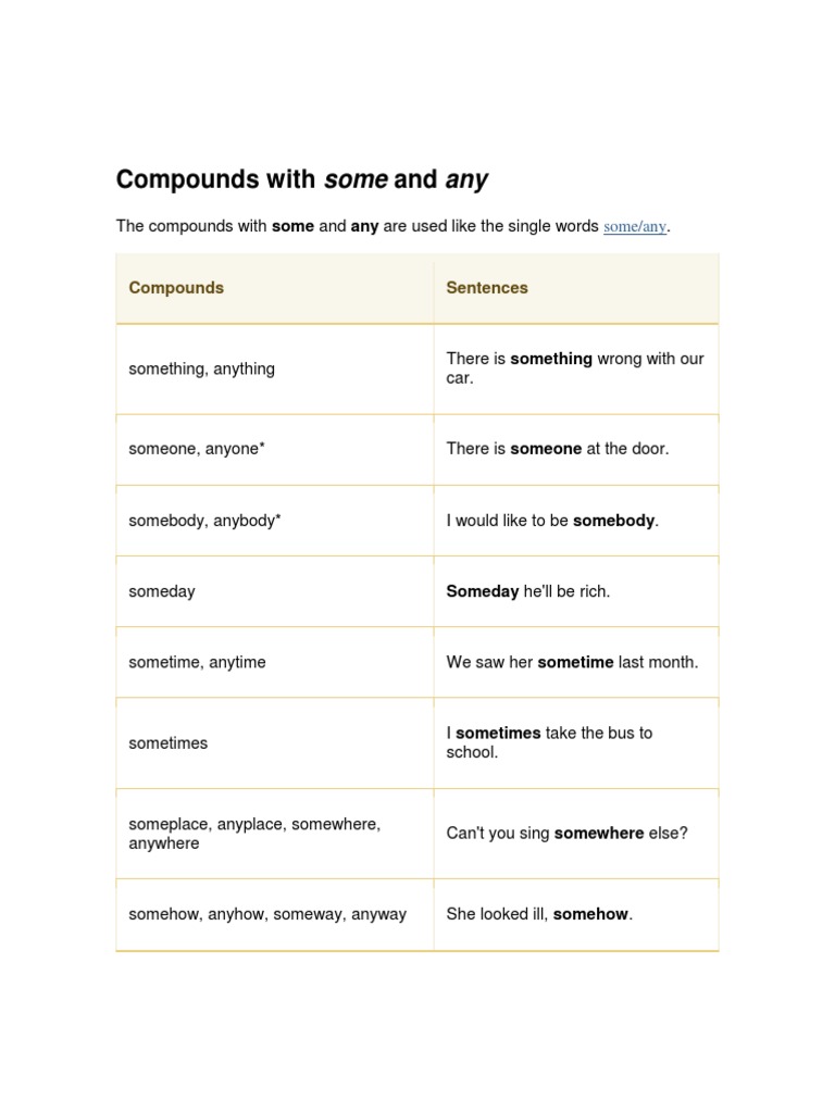 Usos de Someone and Anyone | PDF