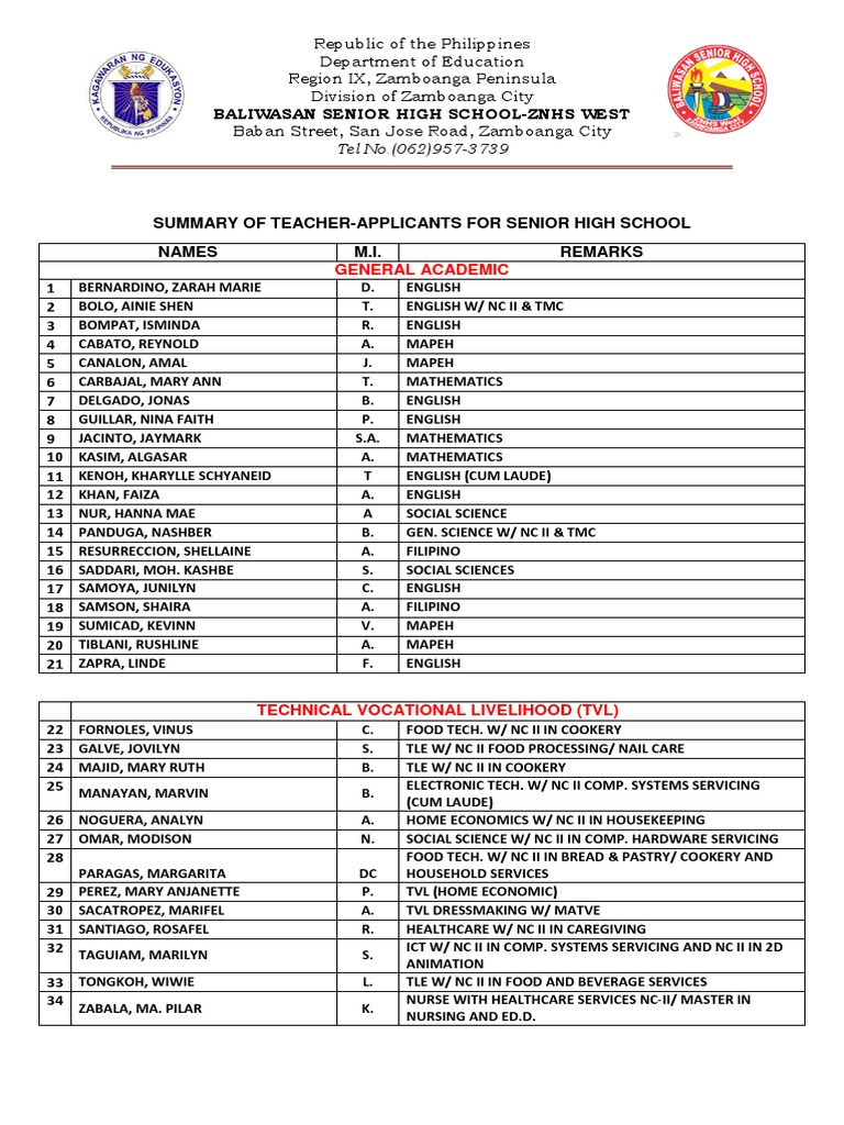 Sample Transmittal Letter Deped