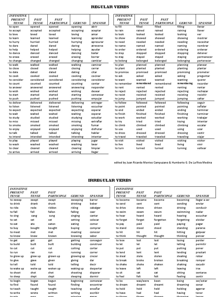 Verbs List | PDF | Verb | Linguistics