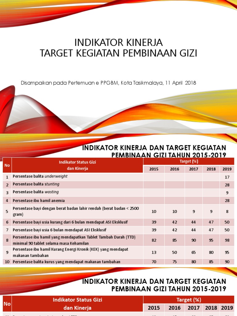 Indikator Gizi Kota Tasik 11 April | PDF