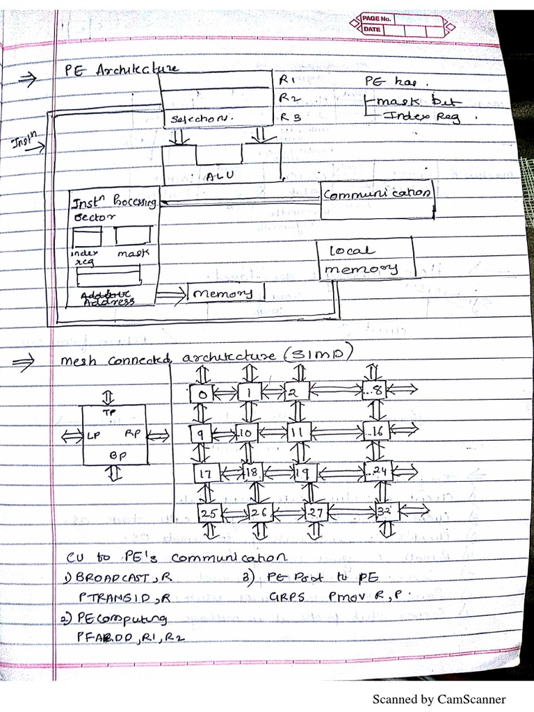 Pdss | PDF