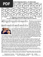 DIZi Finger Chart of Key C | PDF