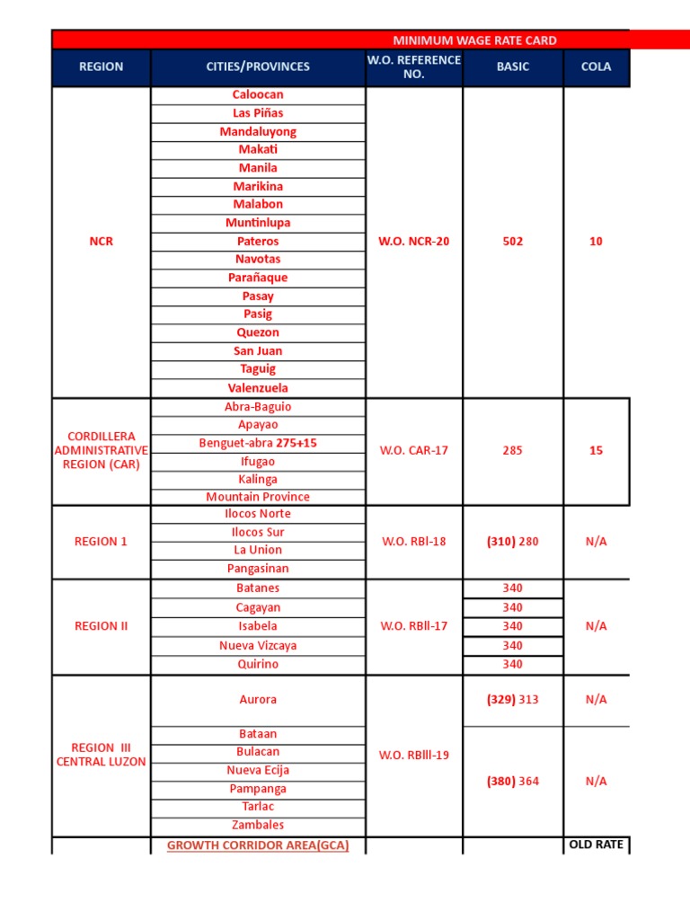 Minumum Wage Matrix | PDF | Philippines | Business
