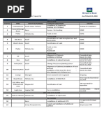 08 NAHB Standard Cost Codes | PDF | Masonry | Wall