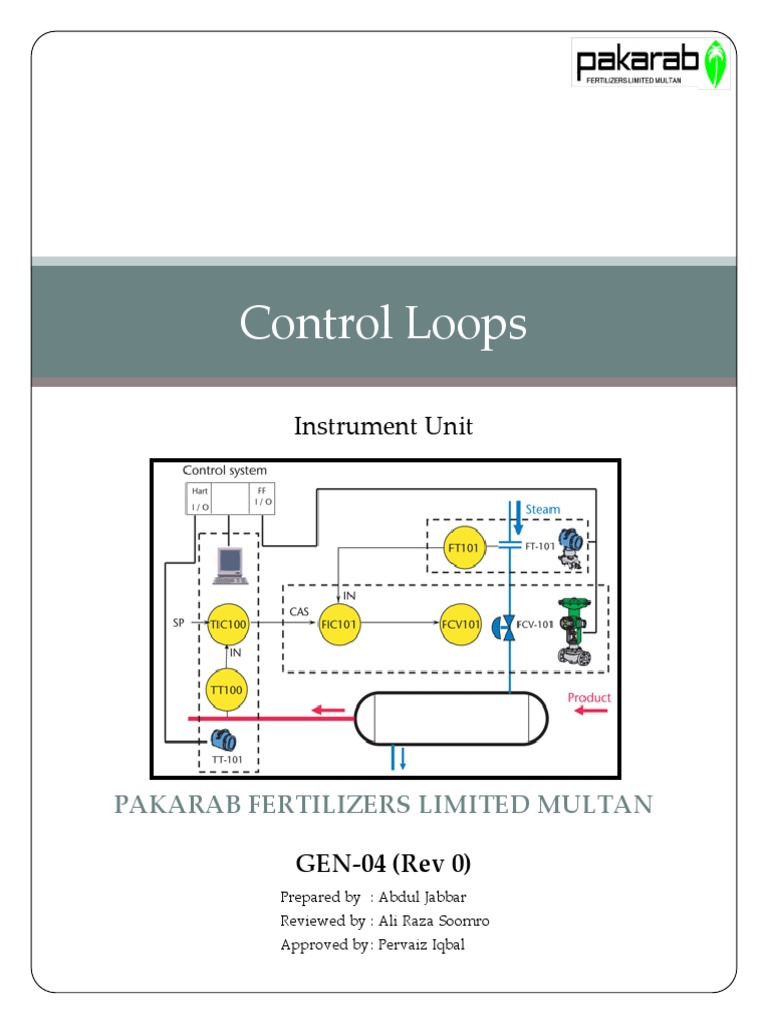 Control Loops PDF | Download Free PDF | Control Theory | Feedback