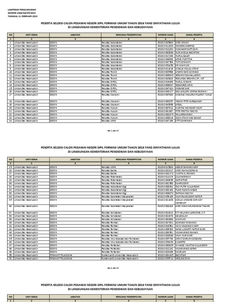 Universitas Hasanuddin PDF | PDF