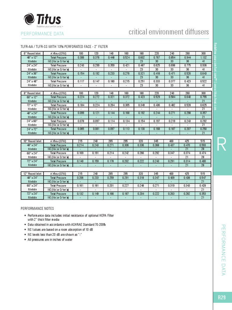 Critical Environment Diffusers: Performance Data | PDF | Signal ...