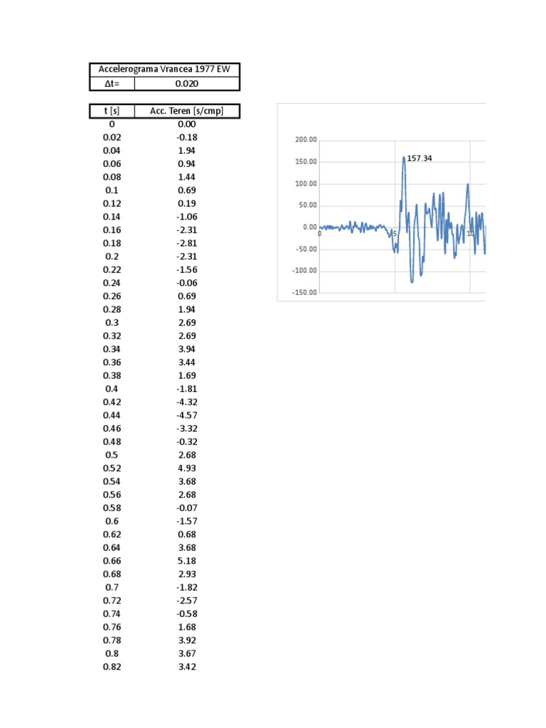 Vrancea 1977 Earthquake Accelerogram | PDF | Lifestyle