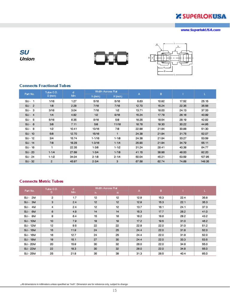Union: Connects Fractional Tubes | PDF | Units Of Measurement ...