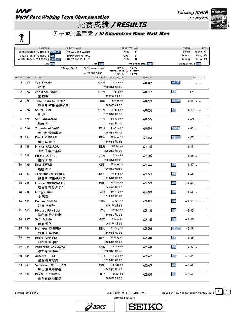 10 Kilometres Race Walk Official Results. | PDF | Athletics | Sports