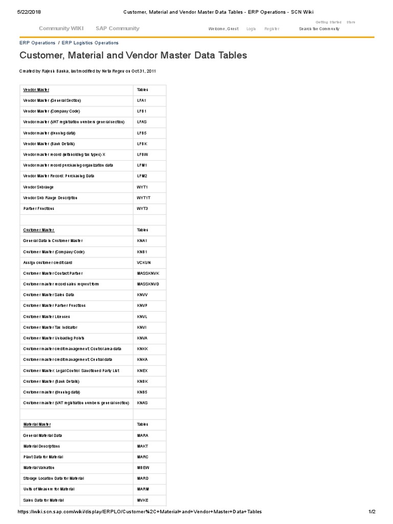 Customer, Material and Vendor Master Data Tables - ERP Operations - SCN ...