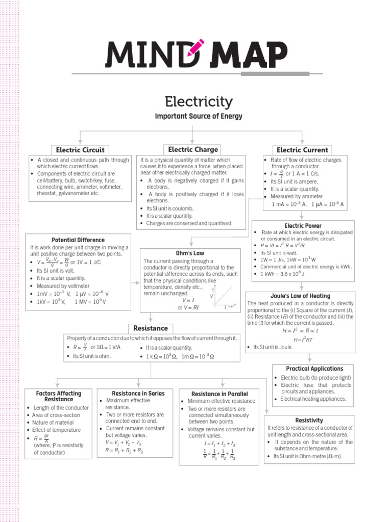 Electricity (Mind Map) | PDF | Electrical Resistance And Conductance ...