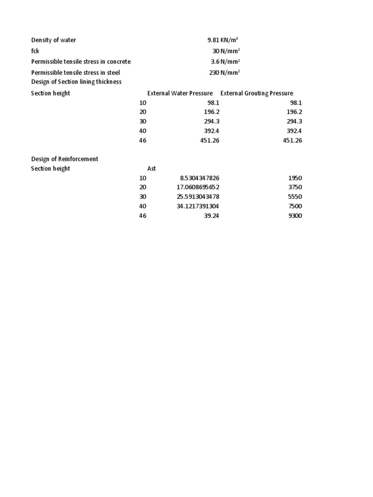 Structural Design of Surge Tank | PDF | Engineering | Building Materials