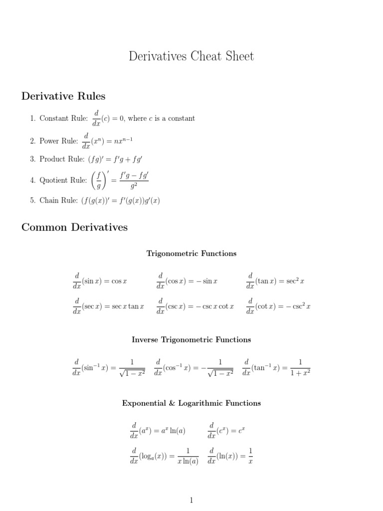 Derivative Rules Cheat Sheet