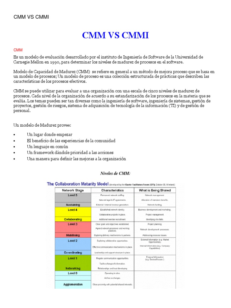 CMM VS Cmmi | PDF | Desarrollo de software | Ingeniería de Sistemas